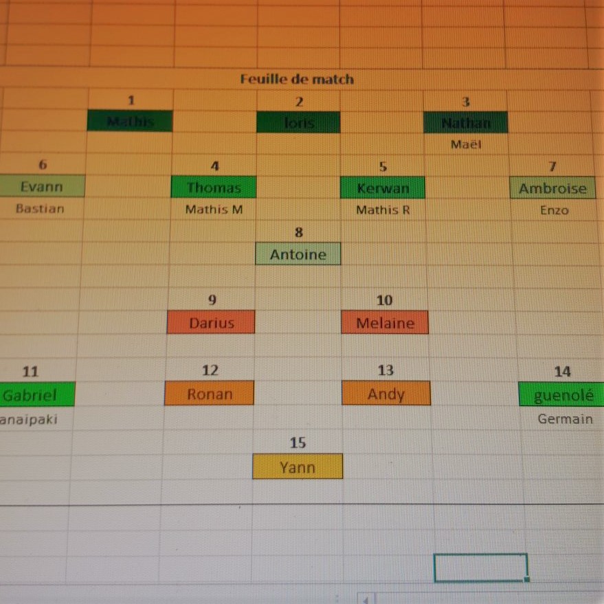 Feuille de match cadets et juniors | RCR